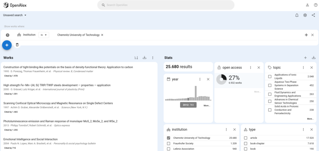 OpenAlex: eine kostenlose Alternative zu Scopus und Web of Science? | ubLOG