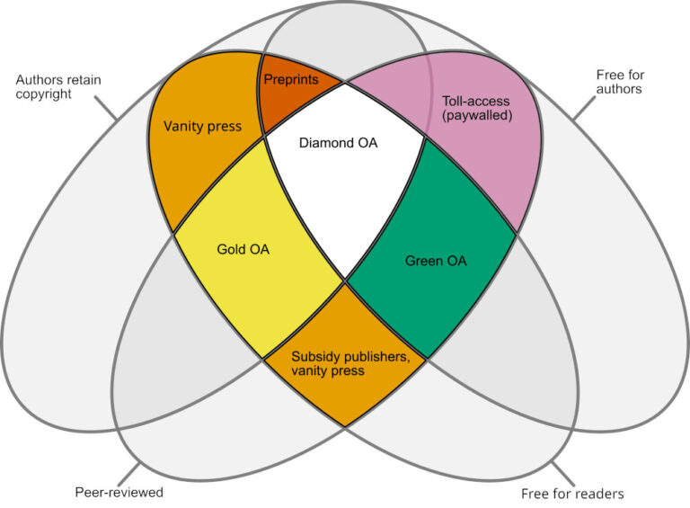 Shine On You Diamond Journals: a brief overview of Diamond Open Access ...